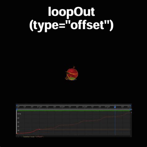 [エクスプレッション]loopout everydayskillshare