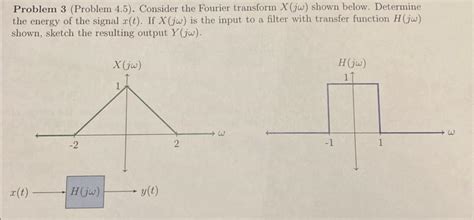 Solved Problem Problem Consider The Fourier Chegg