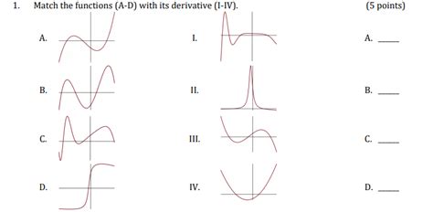 Solved 1 Match The Functions A D With Its Derivative Chegg Com