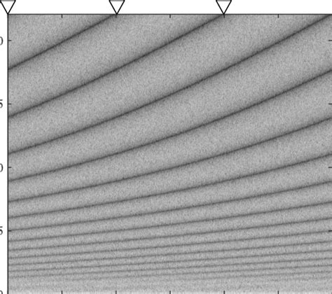 Spectrogram Of White Noise Processed By The Structure Given In Figure
