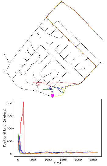 Localization Performance On Previously Unseen Roads Download