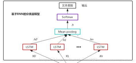 机器学习心得（三）——softmax回归softmax回归实验小结 Csdn博客