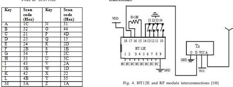 figure 4 from a low cost wireless interfacing device between ps 2