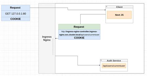Next Js Kubernetes Jlvbcoop
