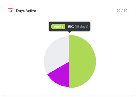 Writing Analytics Build A Writing Habit You Actually Stick To