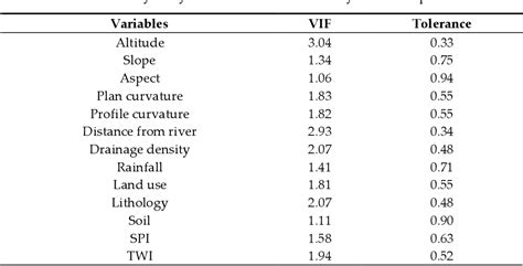 Table 2 From Novel Ensemble Approach Of Deep Learning Neural Network Dlnn Model And Particle
