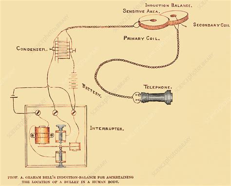 Alexander Graham Bell Inventions List