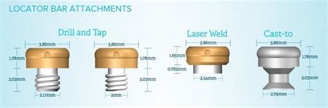 Locator Implant Attachment System Zest Dental Solutions