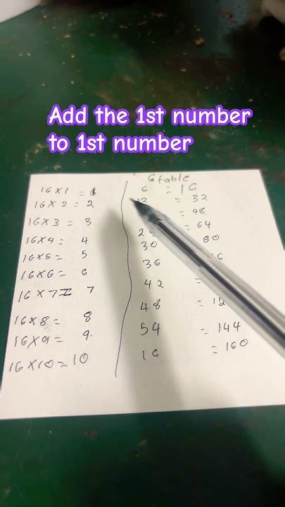 Easy Way To Learn 16 Tables Youtube