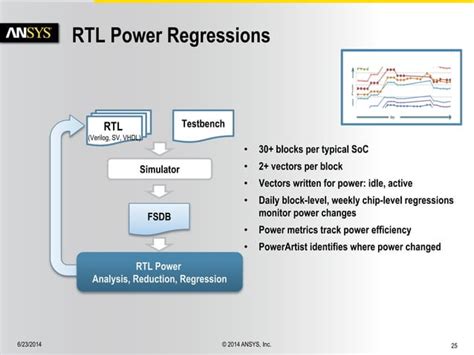Powerartist Rtl Design For Power Platform Pdf Technology Computing
