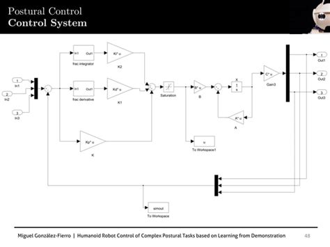 Thesis Dissertation Humanoid Robot Control Of Complex Postural Tasks Based On Learning From