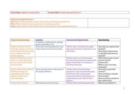 Factorising Linear Expression Teaching Resources