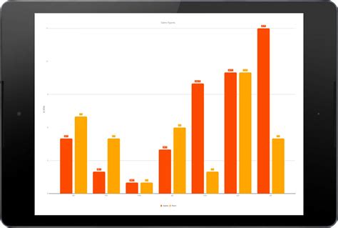 Steema Teechart Chart Components For Java Android