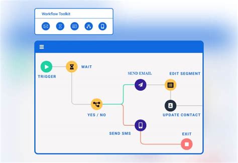 Campaigner Marketing Tools Review