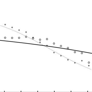 Comparison Of Experimental Unit Cell Current Density Measurements With Download Scientific