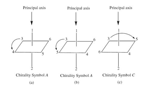 Geometrical Isomerism In Cyclic Compounds Pdf Repack