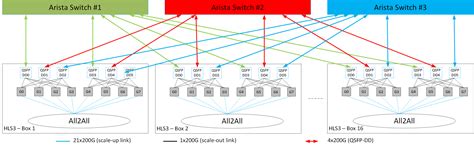 intel gaudi rdma perftest tool — gaudi documentation 1 21 1 documentation