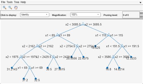 train regression ensemble matlab and simulink