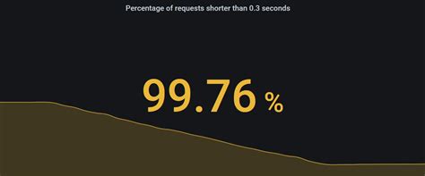 Creating Grafana Dashboards For Nodejs Apps On Kubernetes · Bespinian Blog