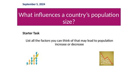 Igcse Geography Unit Population Dynamics Teaching Resources