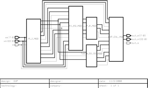 Top Level Vhdl Implementation Built In Synopsys Design Analyzer Download Scientific Diagram