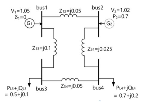 GitHub Smitkims Newton Raphson Method
