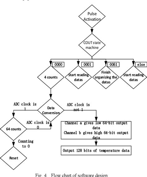 A High Precision Temperature Measurement System For Complex Environments Semantic Scholar