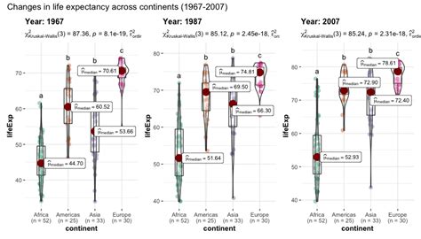 Display Pairwise Comparison Letter In Plot · Issue 654 · Indrajeetpatilggstatsplot · Github
