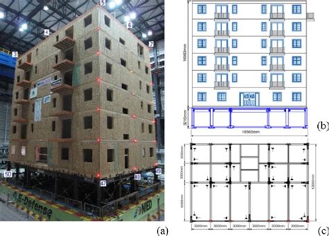 Full Scale 7 Storey Shake Table Testing A Picture Taken From The Download Scientific Diagram