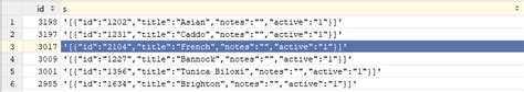 Mysql Data Truncation While Inserting Or Updating Value Stack Overflow