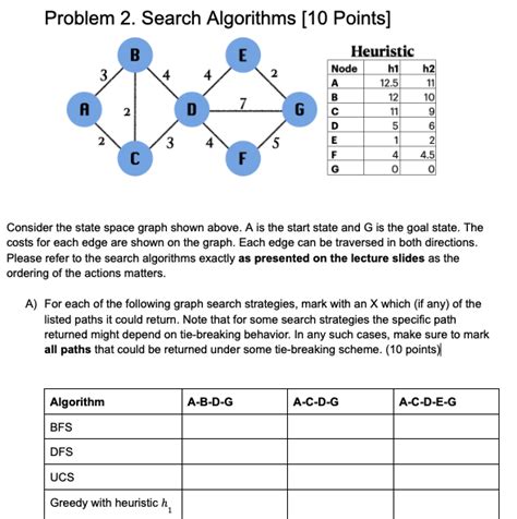Solved Problem 2 Search Algorithms 10 Points Heneictir Chegg Com