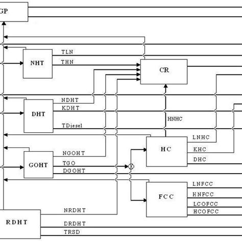 Pdf A Nonlinear Programming Model For Refinery Planning And Optimisation With Rigorous Process