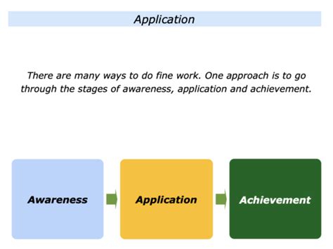 The Awareness Application And Achievement Approach The Positive Encourager