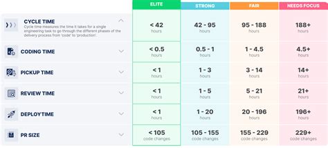 What Is Cycle Time In Software Development LinearB Blog