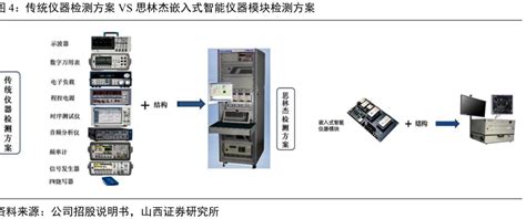公同其他领域技术储备情况 2022年12月 行业研究数据 小牛行研