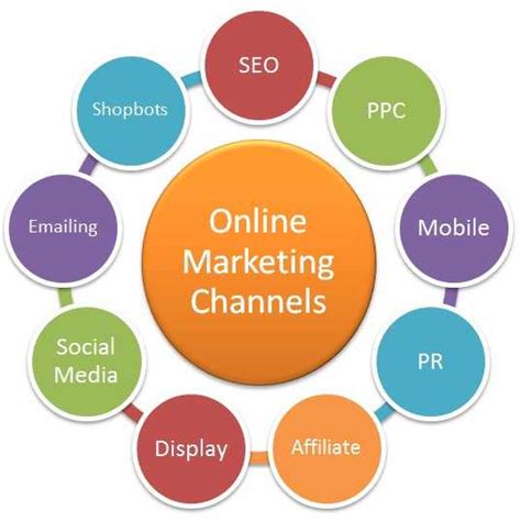 How To Master Digital Marketing Step By Step For Free ShoukhinTech
