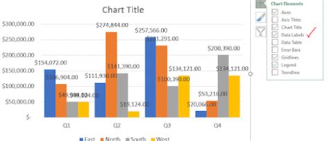 Creating Quarterly Sales Chart By Clustered Region In Excel
