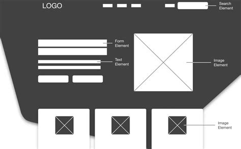 Website Wireframe Beginner S Guide My Favorite Processes Tools Examples