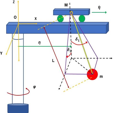 Diagram Of The 4 Dof Robotic Tower Crane Download Scientific Diagram