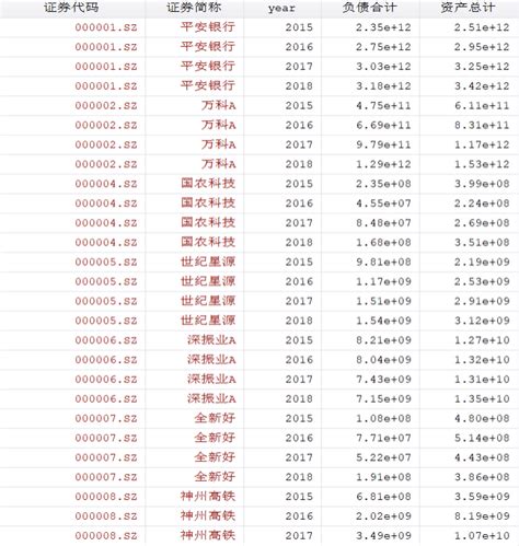 Stata面板数据转换 生成代码(包含详细代码和原始数据)stata Wind数据 转换 Csdn博客 Stata面板数据转换 生成代码(包含详细代码和原始数据)stata Wind数据 转换 Csdn博客
