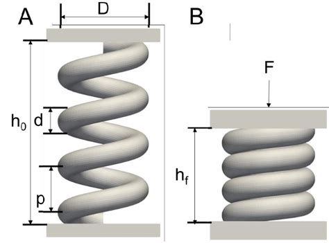 Design Parameters For Spring Demonstrated For A Initial Conditions As Download Scientific