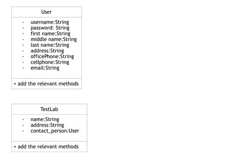 solved below is a “sort of” partial class diagram for our pv