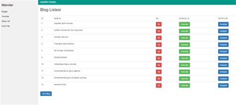Github Grgnonurtravelblog Travelblog Aspnet Mvc Admin Panelli