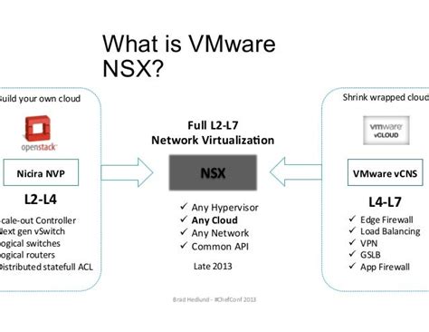 Sdn Network Virtualization And The Software Defined Data Center Br