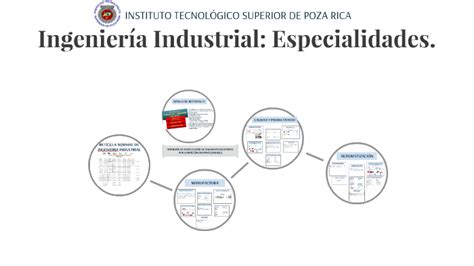 Ingeniería Industrial Especialidades By Obed Pecero On Prezi