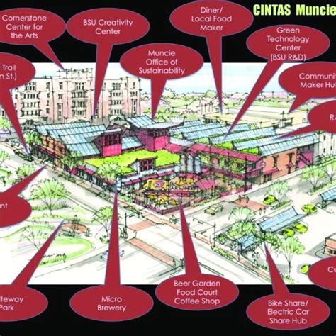 Complexity Map By Brian Castellani Own Work Licensed Under Cc By Sa