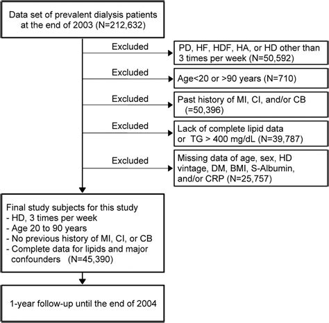 Elevated Non High Density Lipoprotein Cholesterol Non Hdl C Clinical Journal Of The