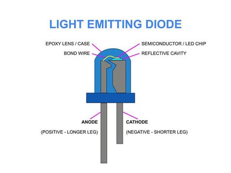 Led Light Diagram