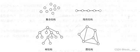 【数据结构】顺序表和链表基本实现(含全代码)数据结构数组的链序存储表示和实现 Csdn博客 【数据结构】顺序表和链表基本实现(含全代码)数据结构数组的链序存储表示和实现 Csdn博客