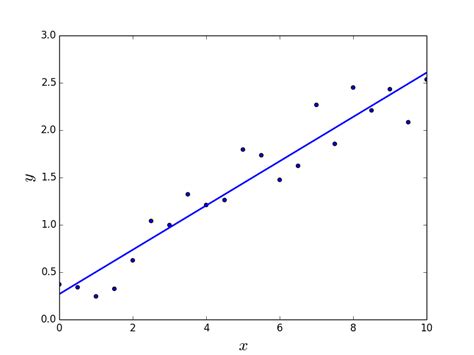 parametric vs nonparametric models zaid alissa almaliki medium